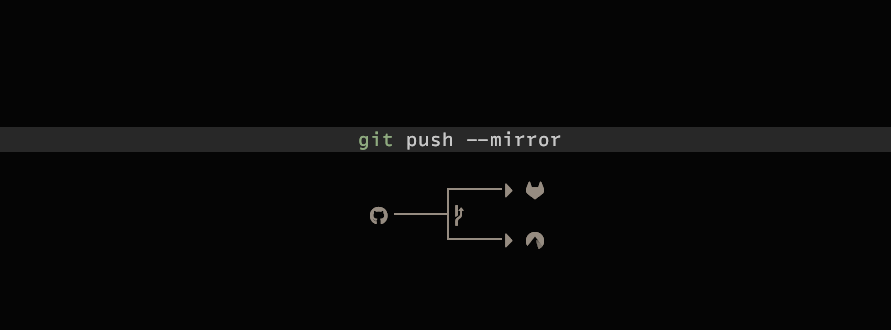 How to mirror your git repo? - Mike Smith
